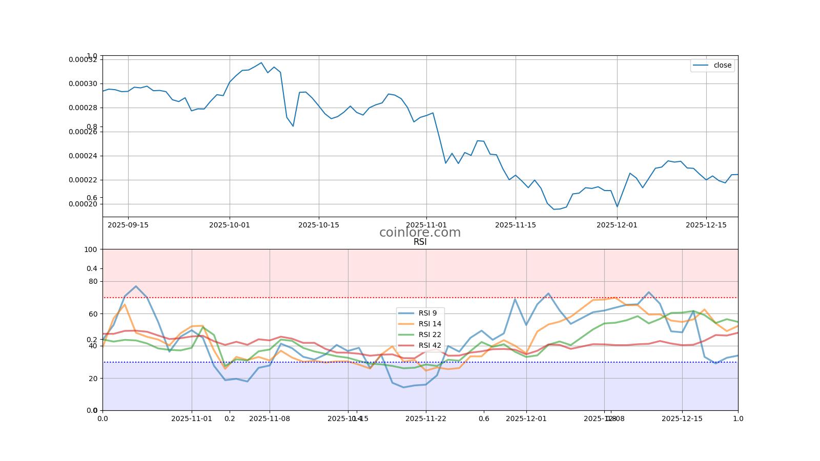 Ruff RSI indicator