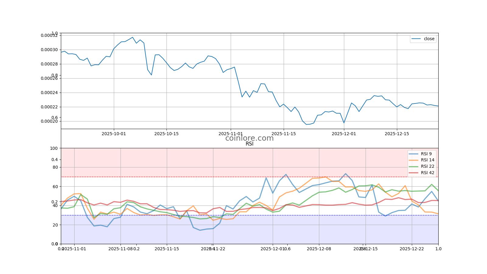Ruff RSI indicator