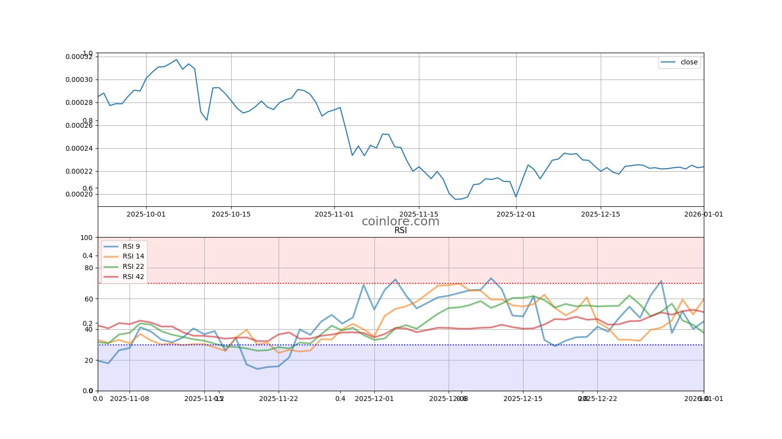Ruff RSI indicator