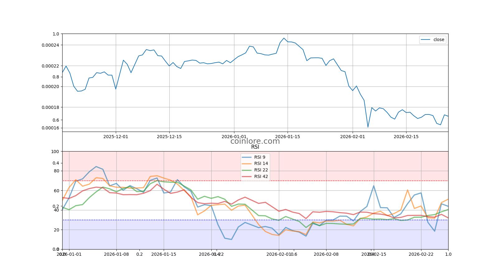 Ruff RSI indicator