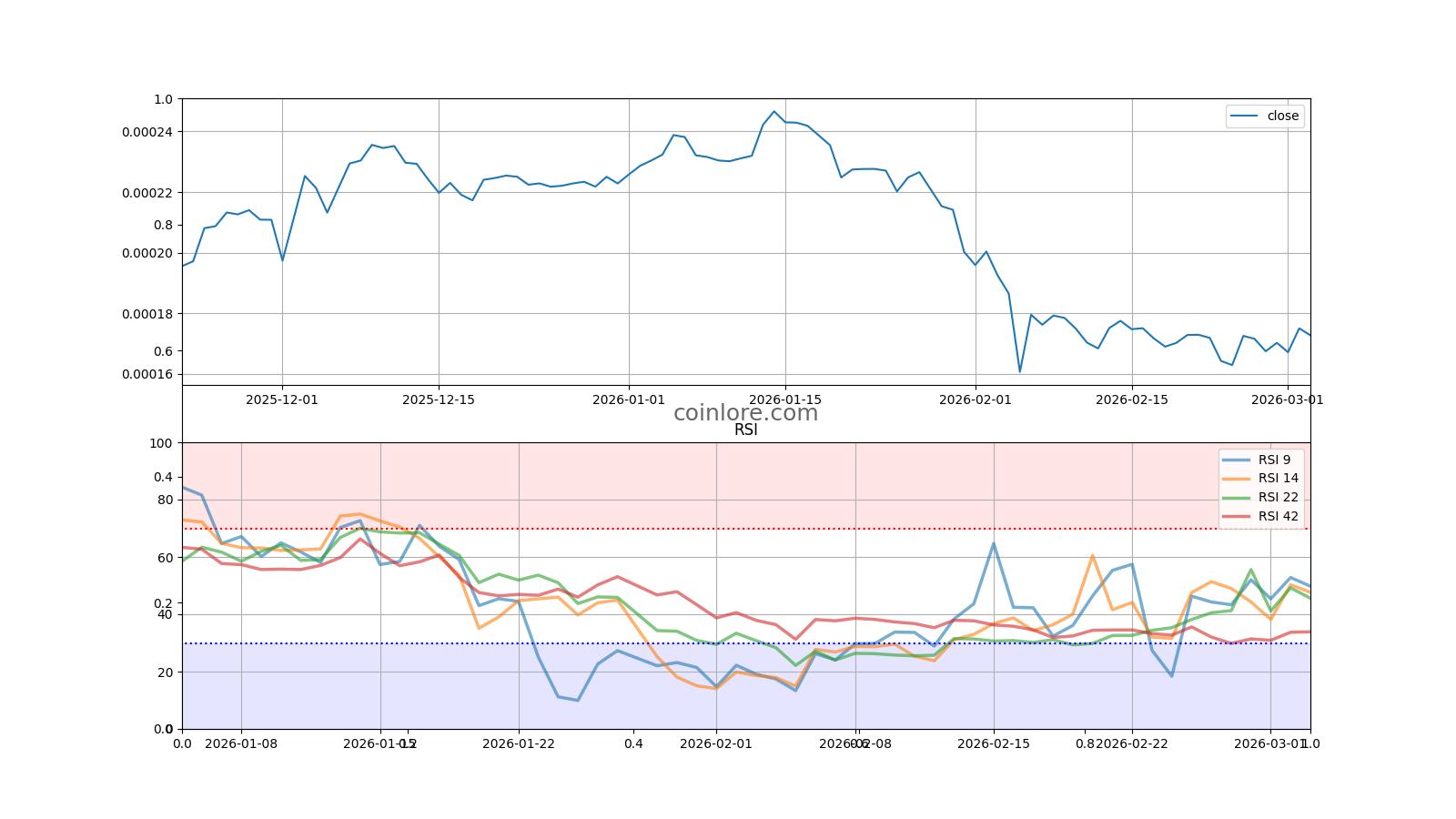 Ruff RSI indicator