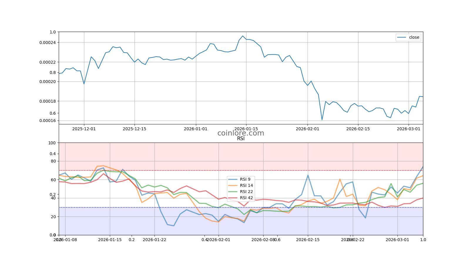 Ruff RSI indicator