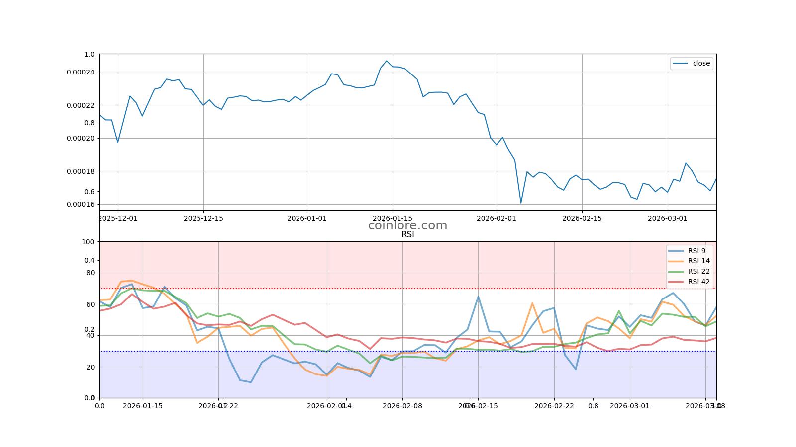 Ruff RSI indicator