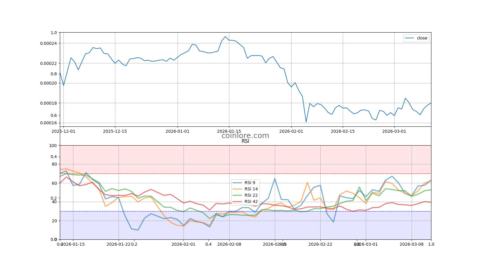 Ruff RSI indicator