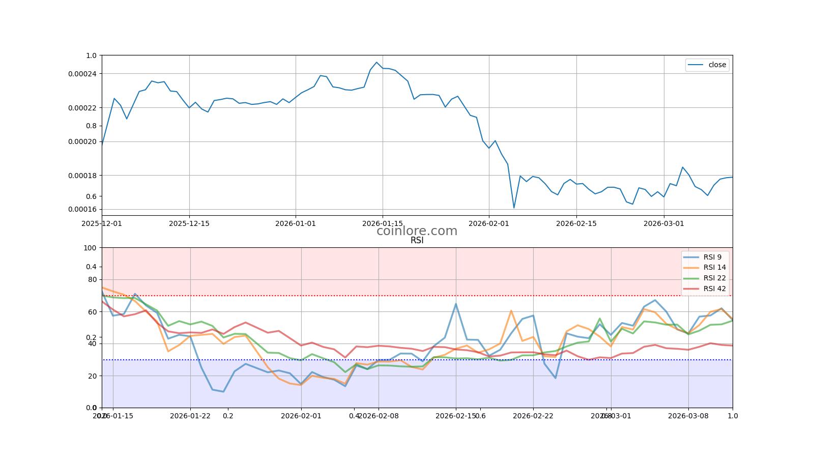 Ruff RSI indicator