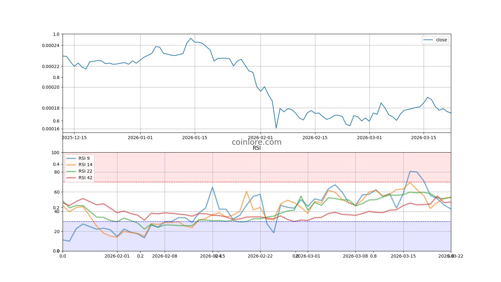 Ruff RSI indicator