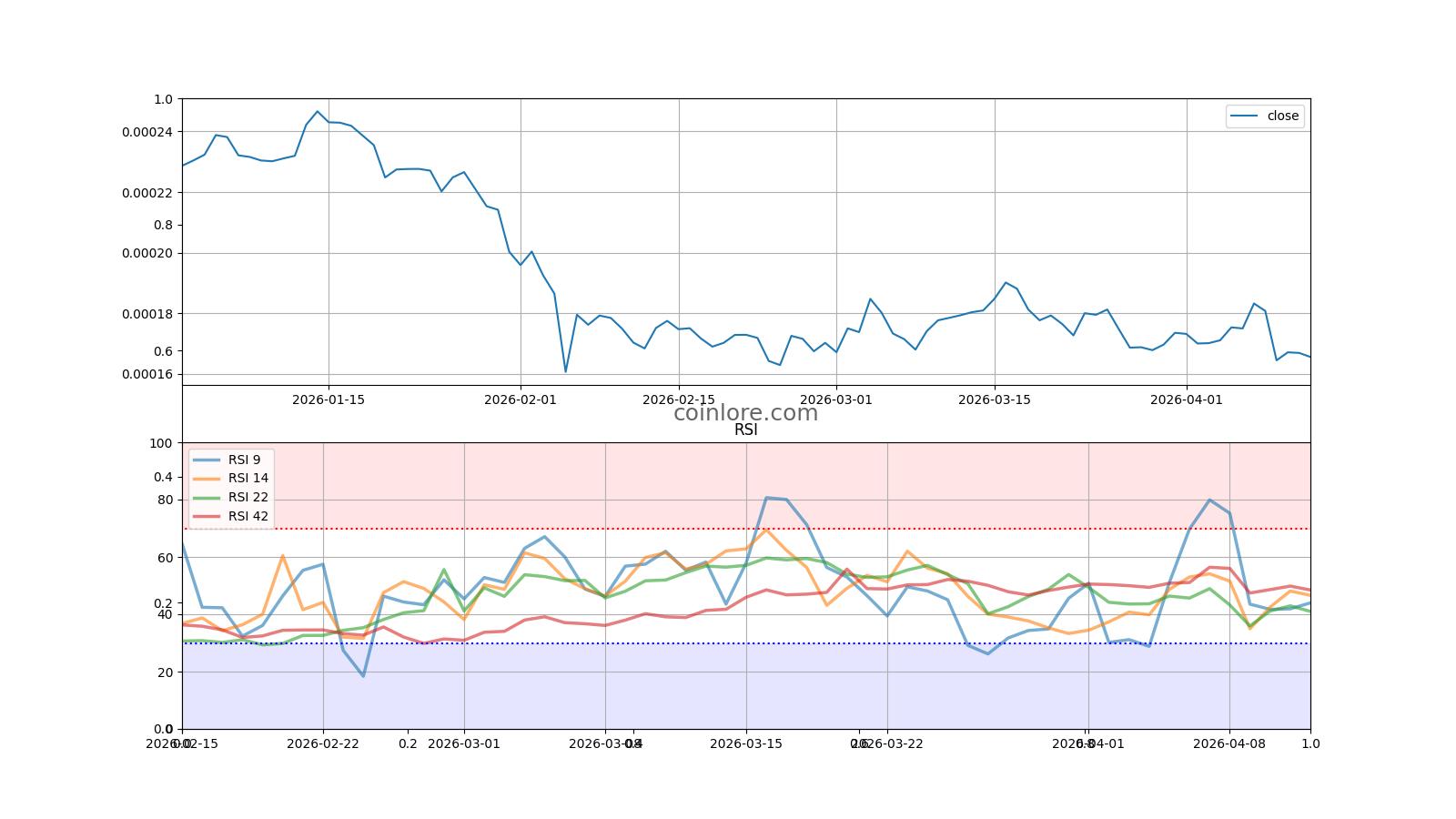 Ruff RSI indicator