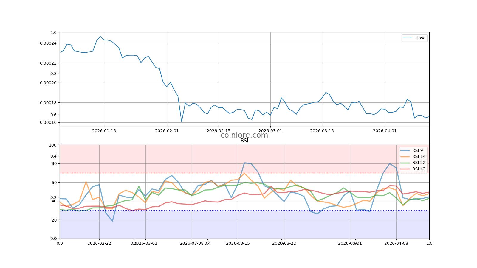 Ruff RSI indicator