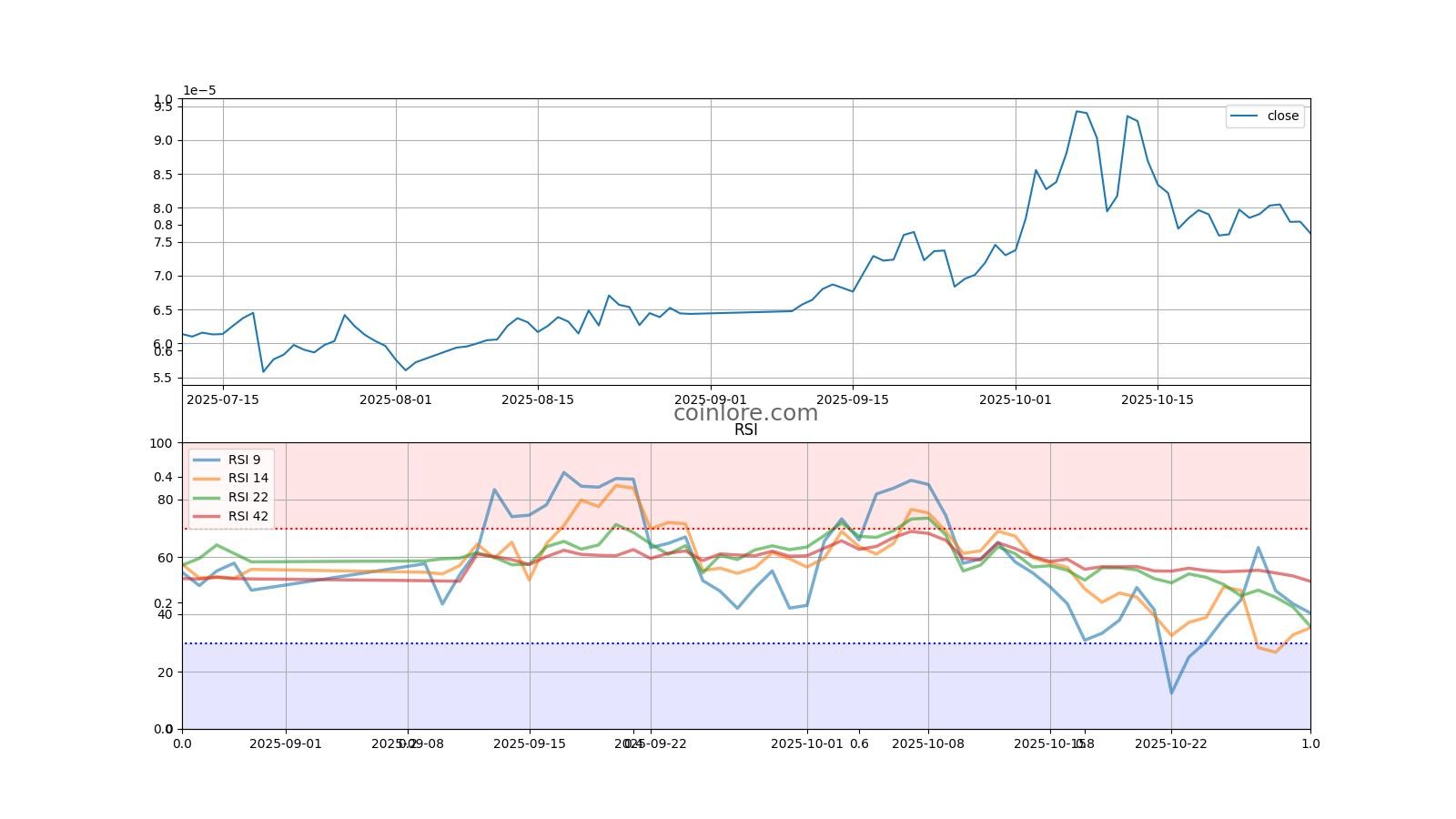 RugZombie RSI indicator