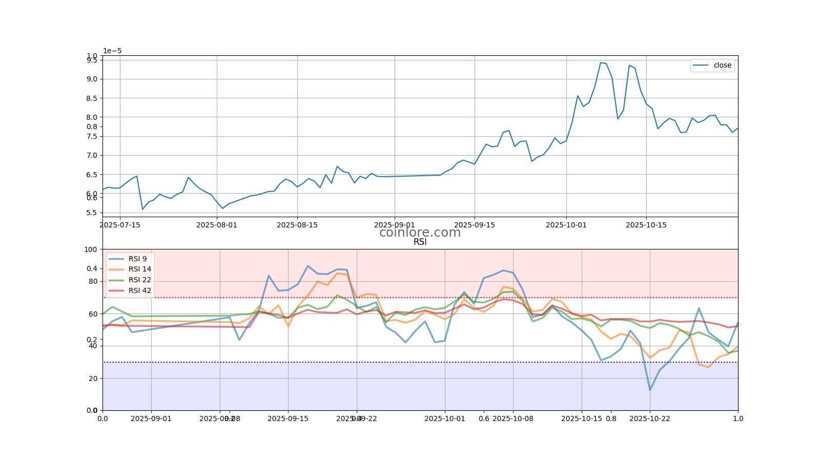 RugZombie RSI indicator