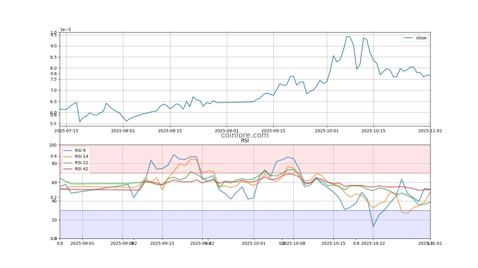 RugZombie RSI indicator