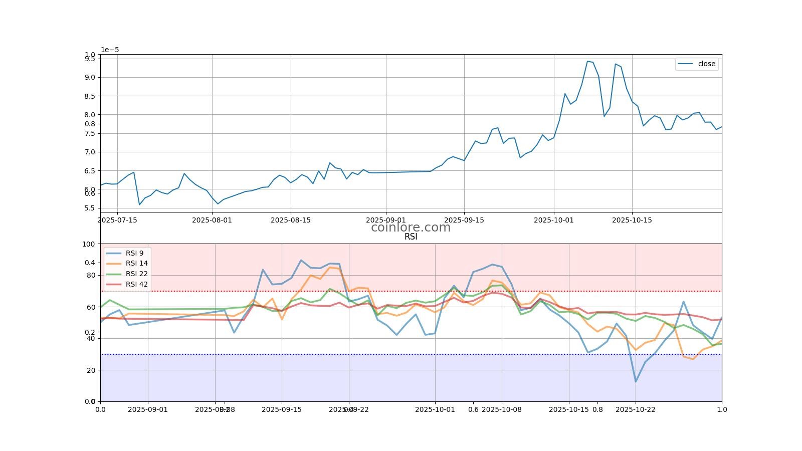 RugZombie RSI indicator