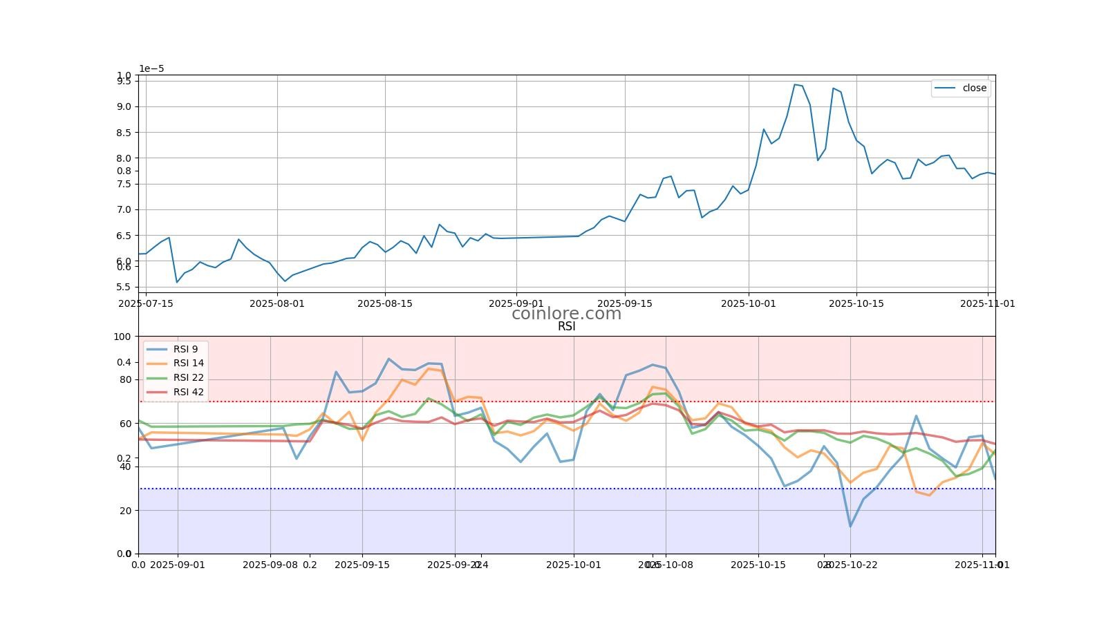 RugZombie RSI indicator