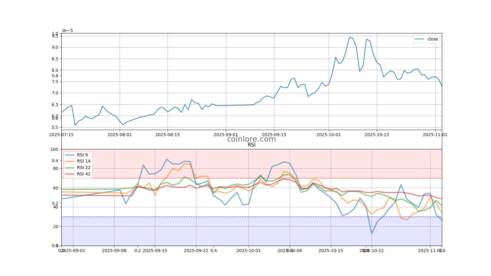 RugZombie RSI indicator