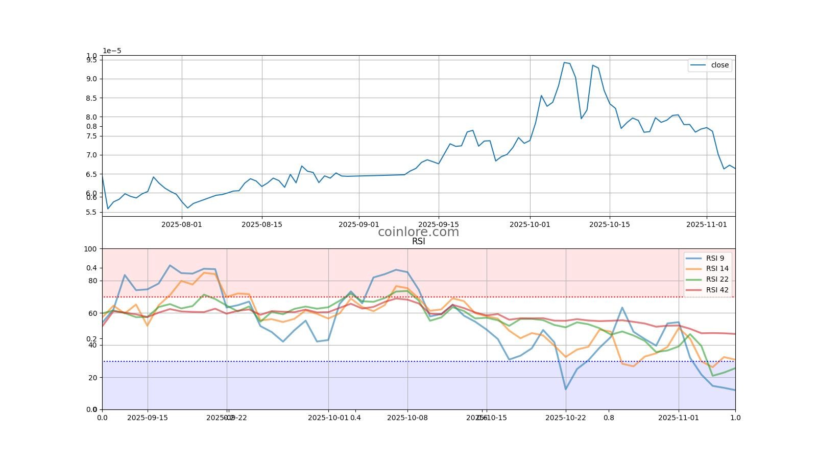 RugZombie RSI indicator