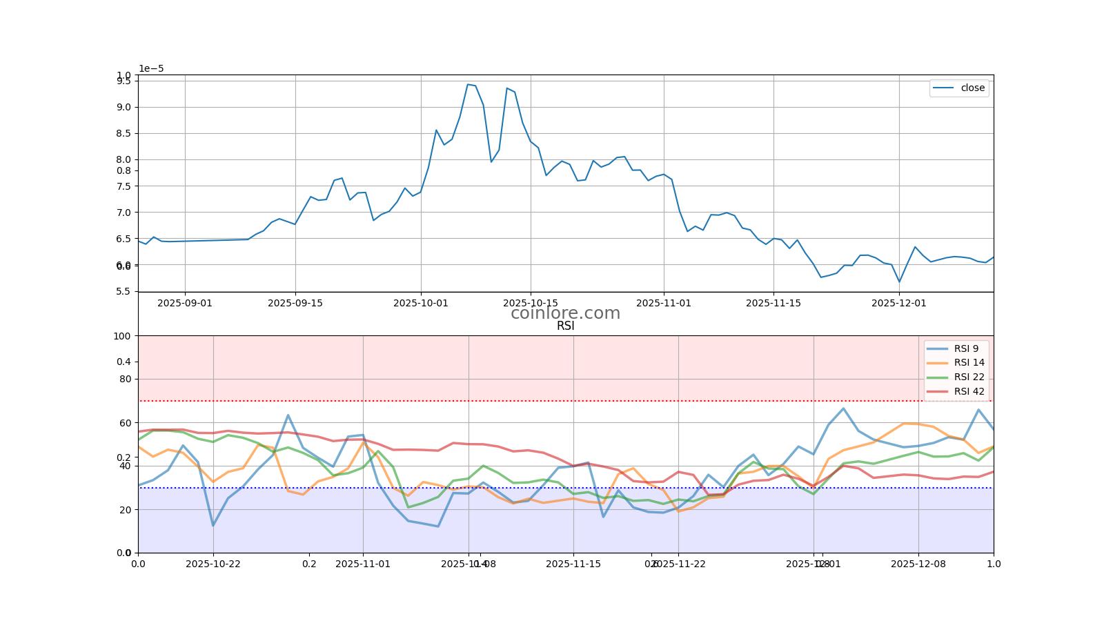 RugZombie RSI indicator