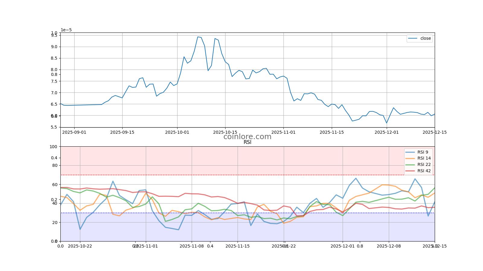 RugZombie RSI indicator