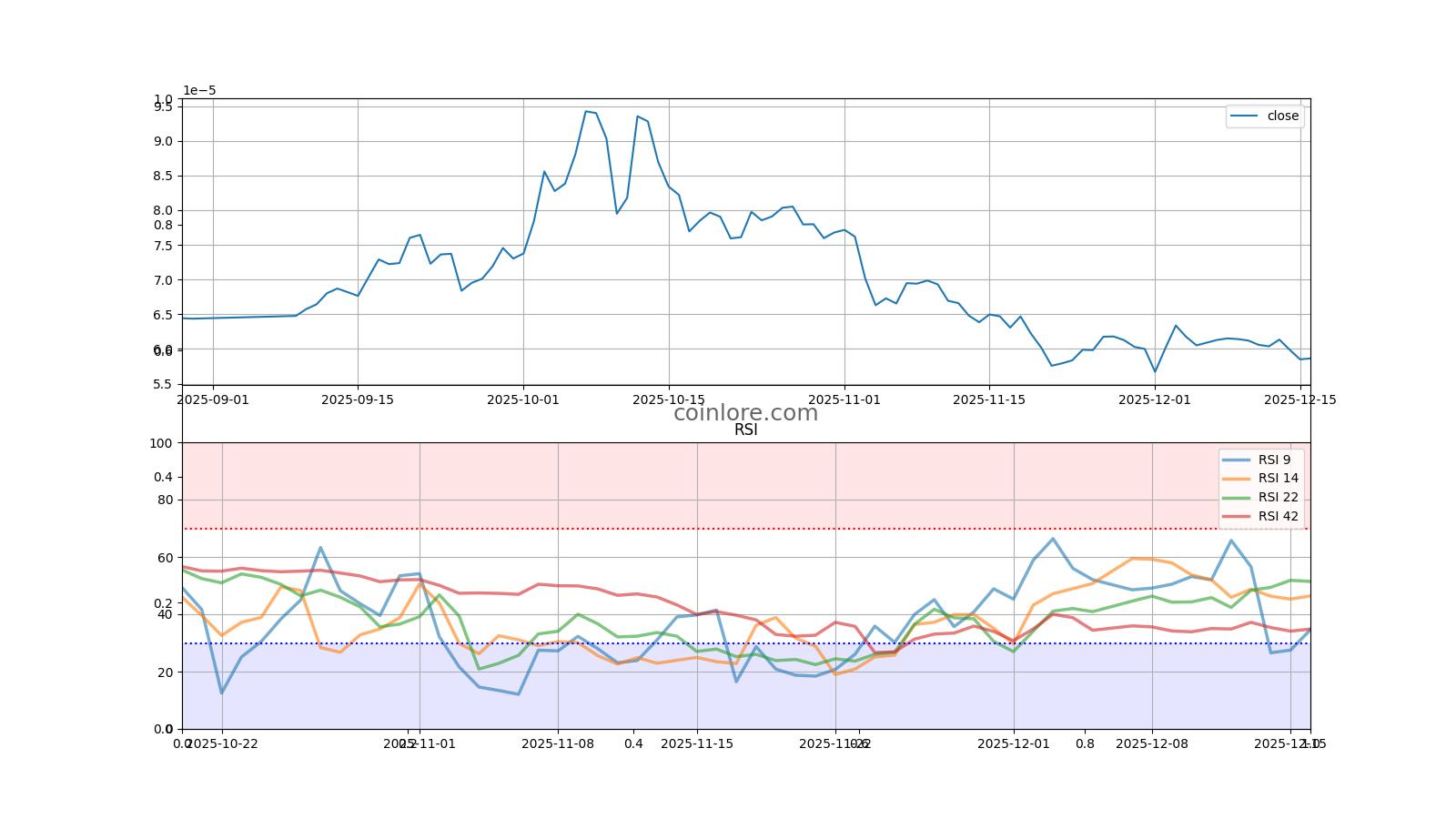 RugZombie RSI indicator