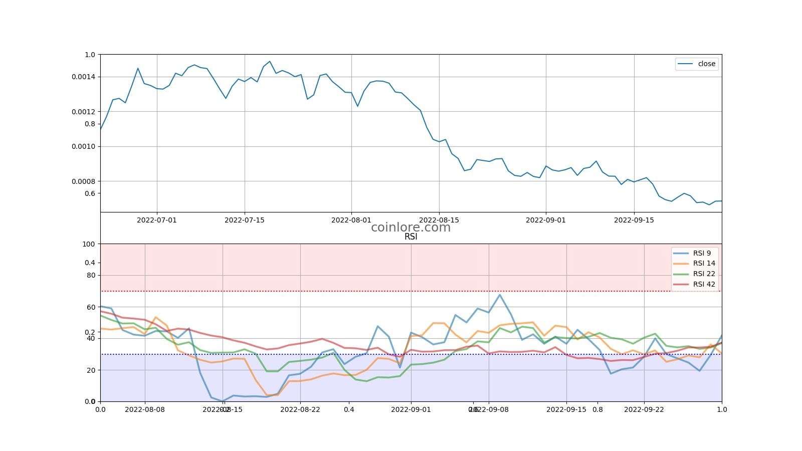 RugZombie RSI indicator