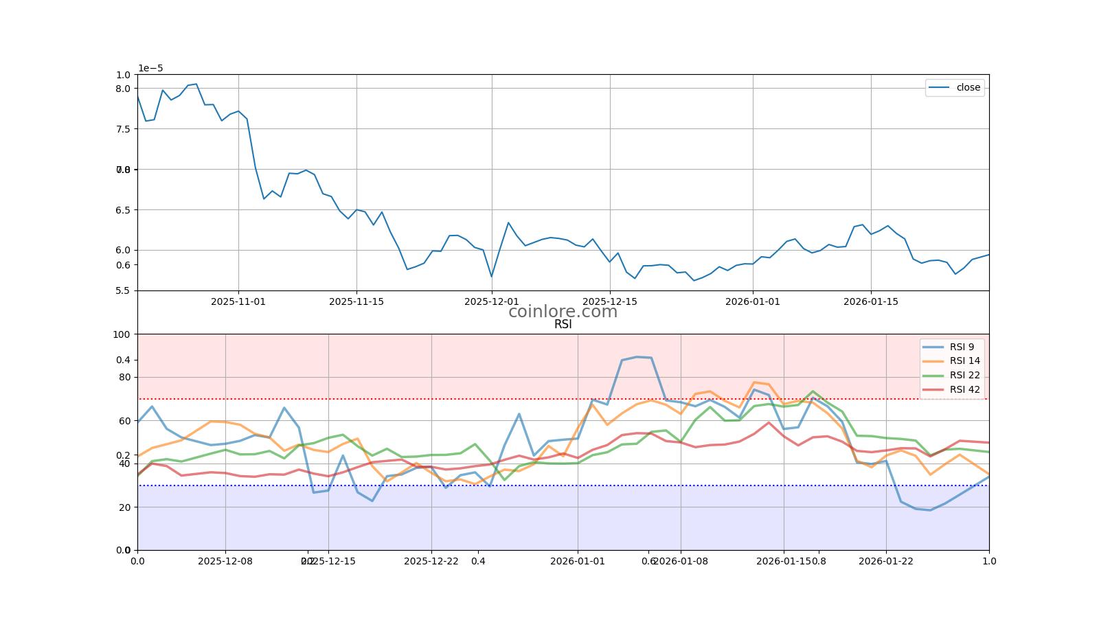RugZombie RSI indicator