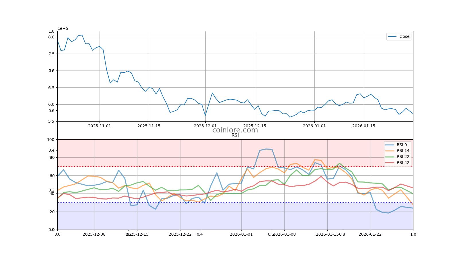 RugZombie RSI indicator