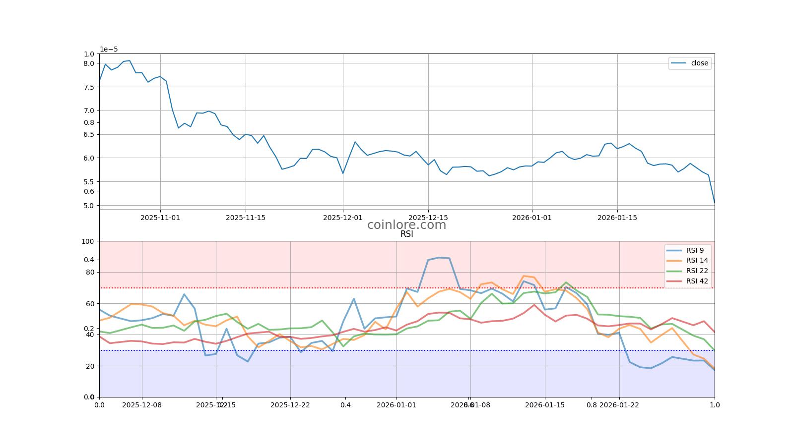 RugZombie RSI indicator