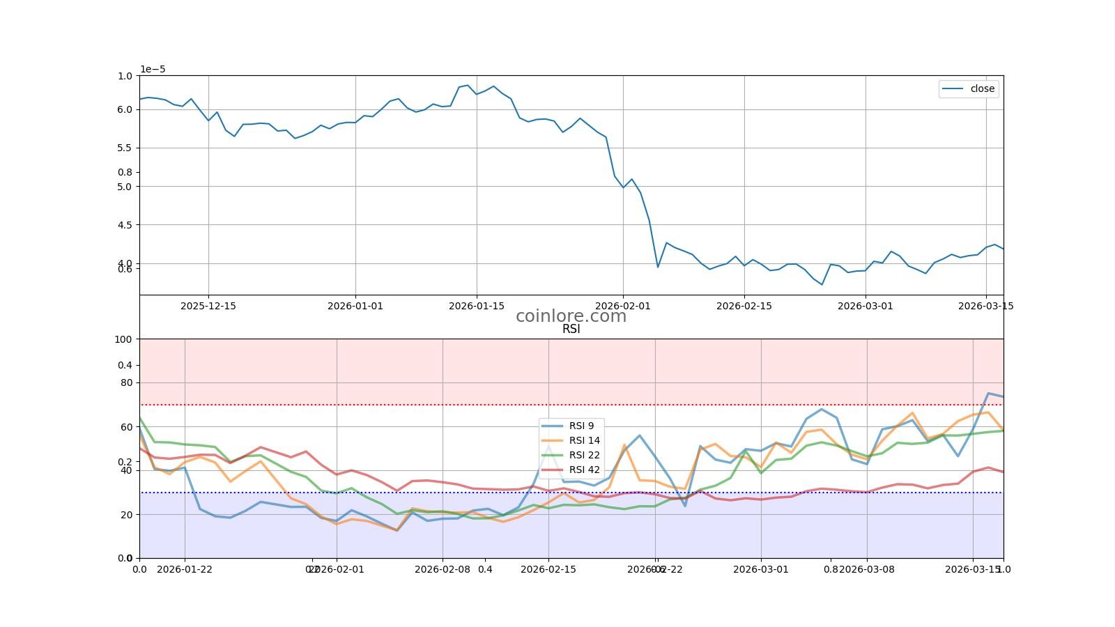 RugZombie RSI indicator