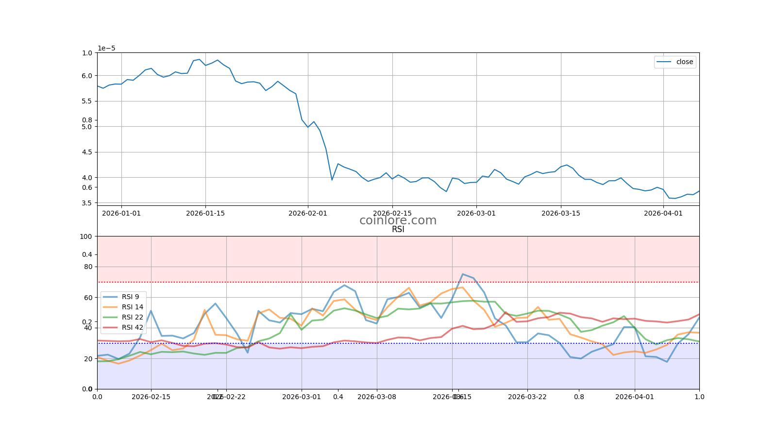 RugZombie RSI indicator