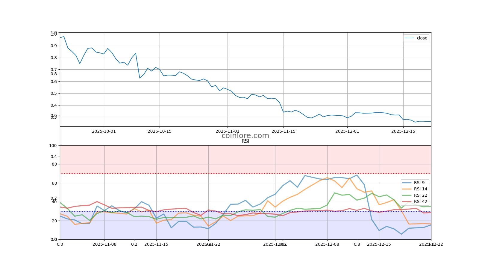 Rujira RSI indicator