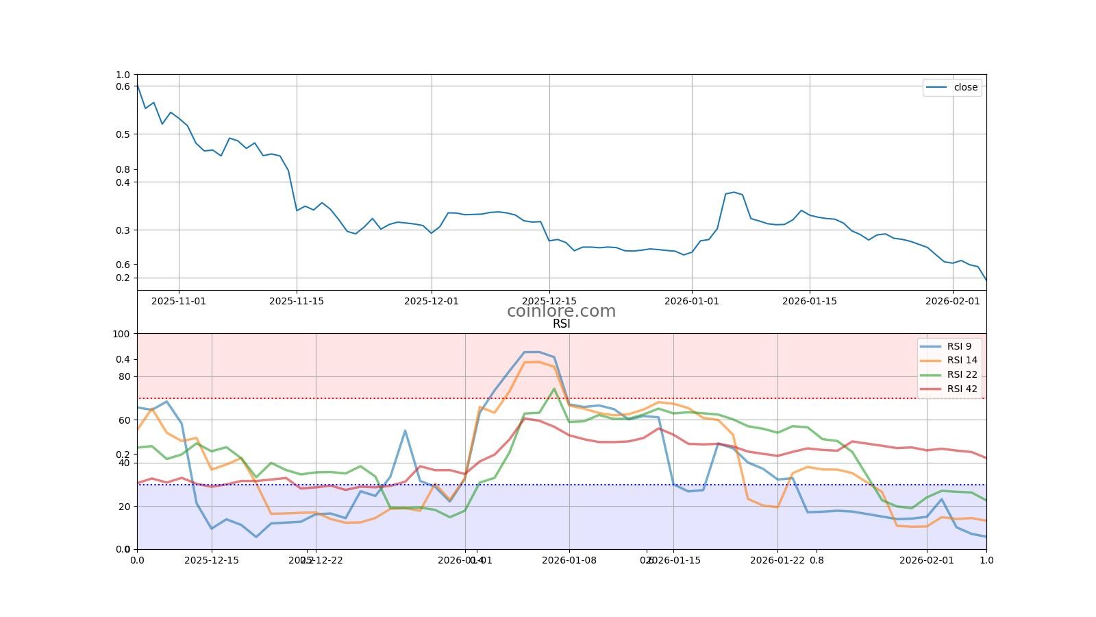 Rujira RSI indicator