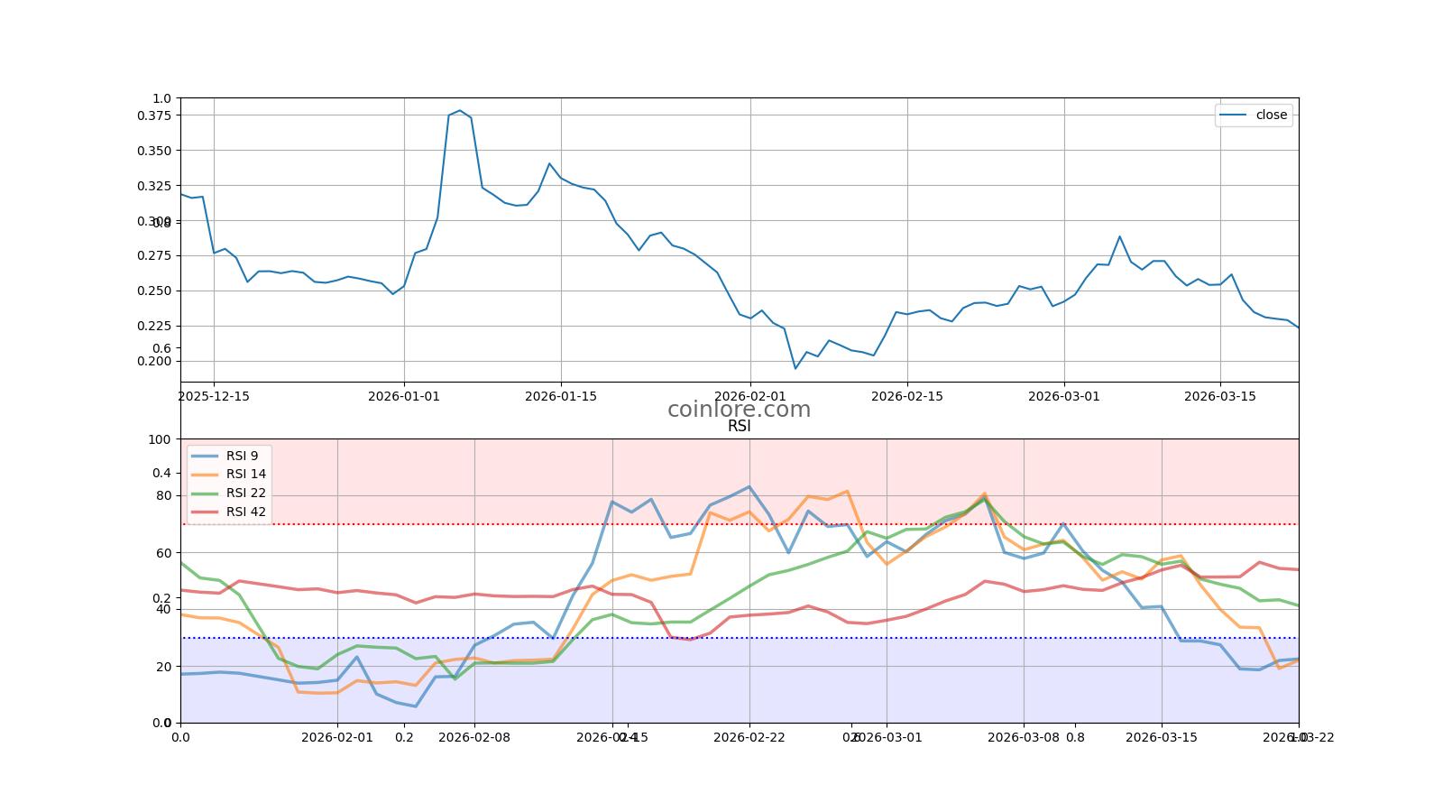 Rujira RSI indicator
