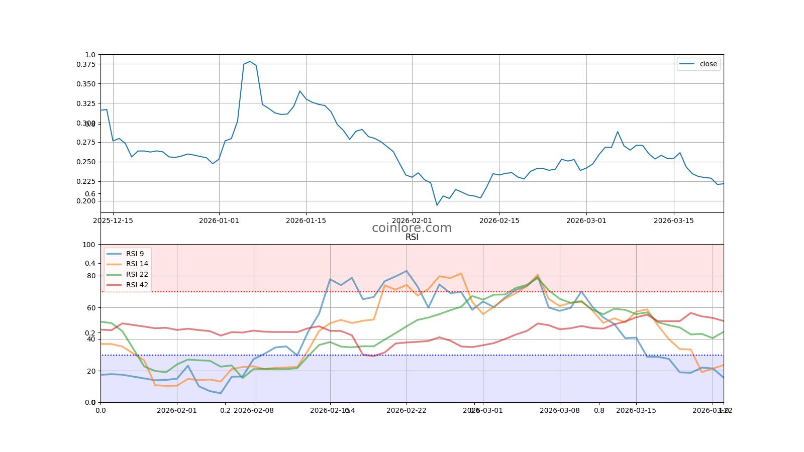 Rujira RSI indicator