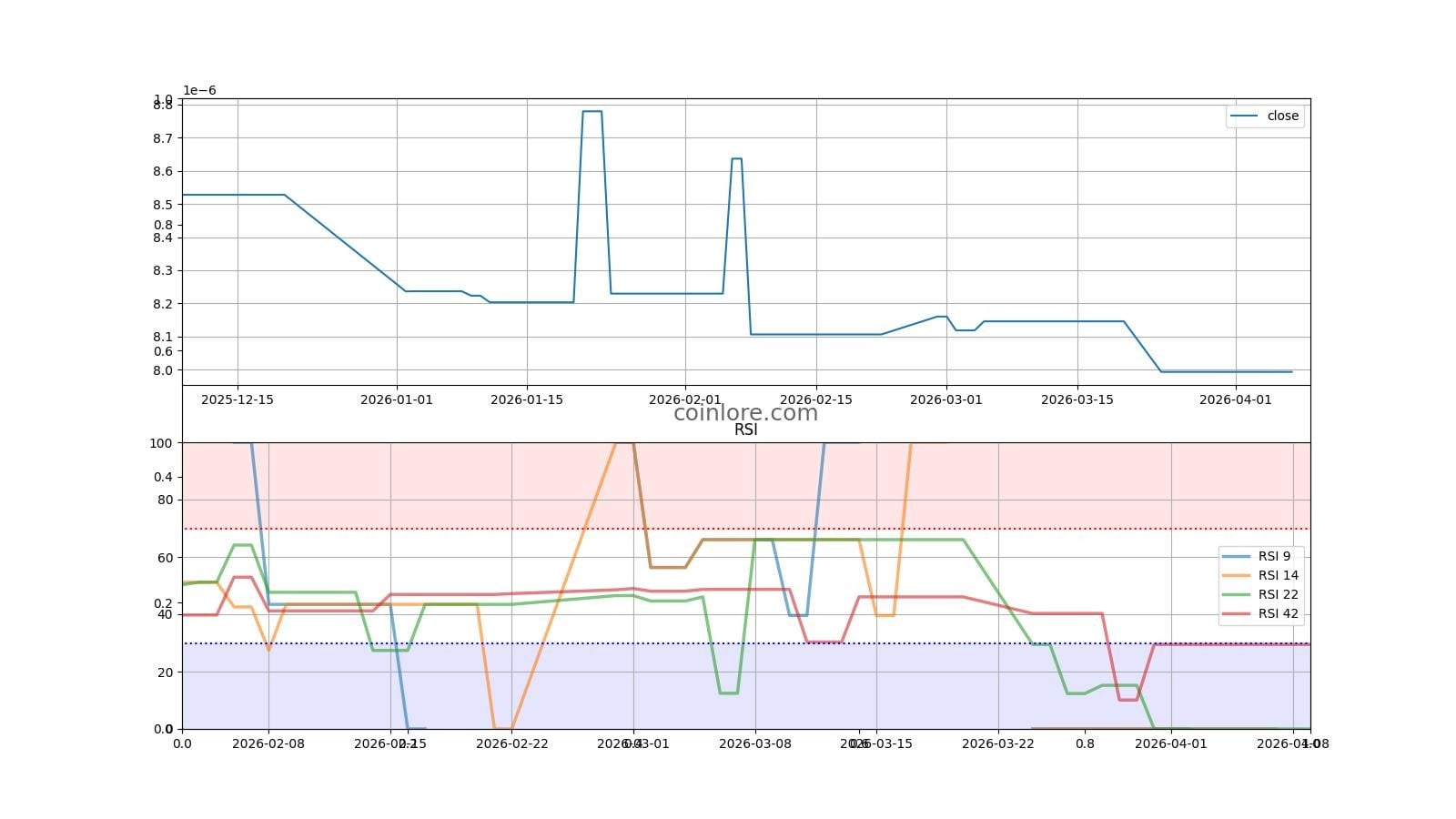 Run RSI indicator