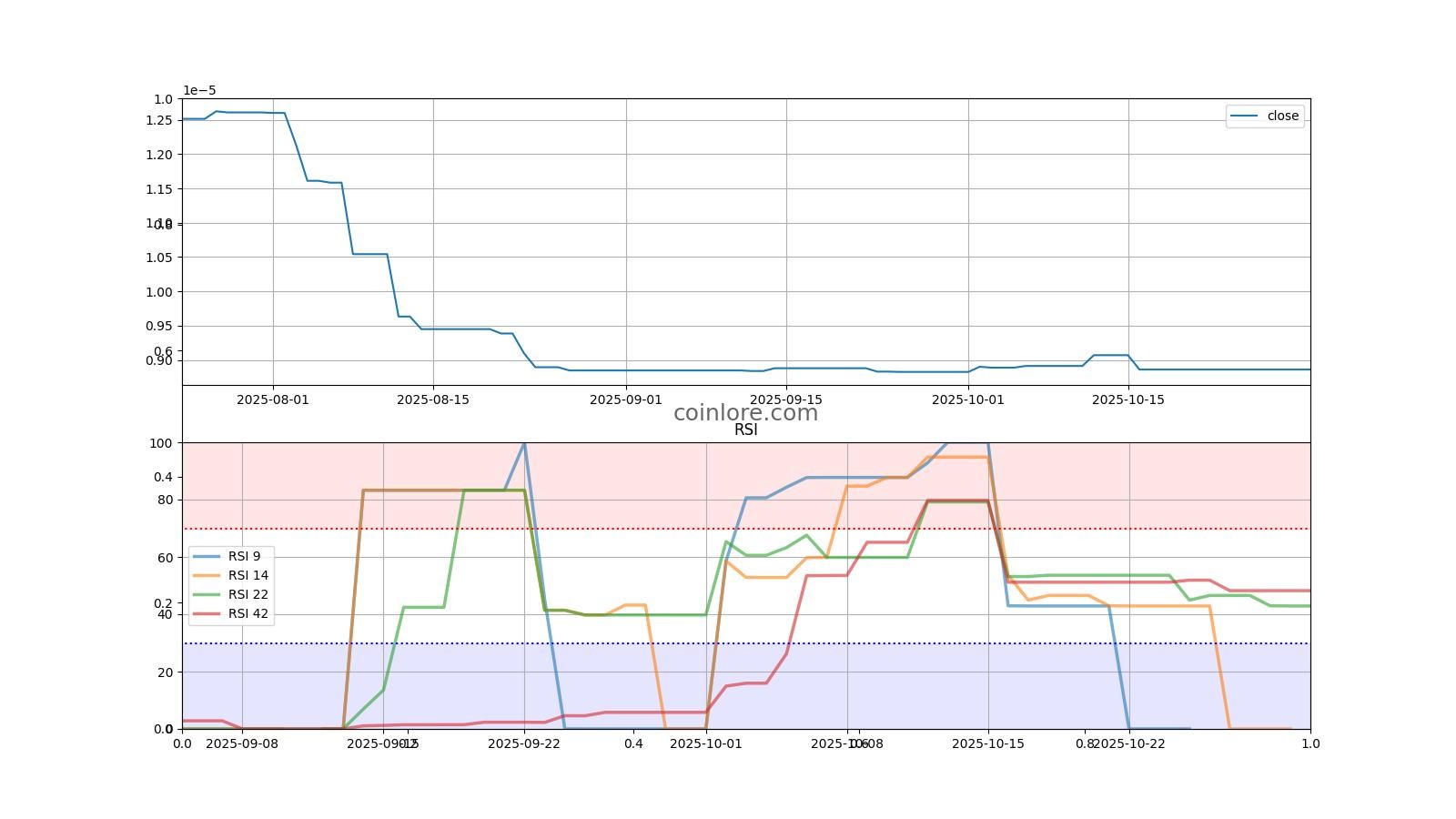 Run RSI indicator