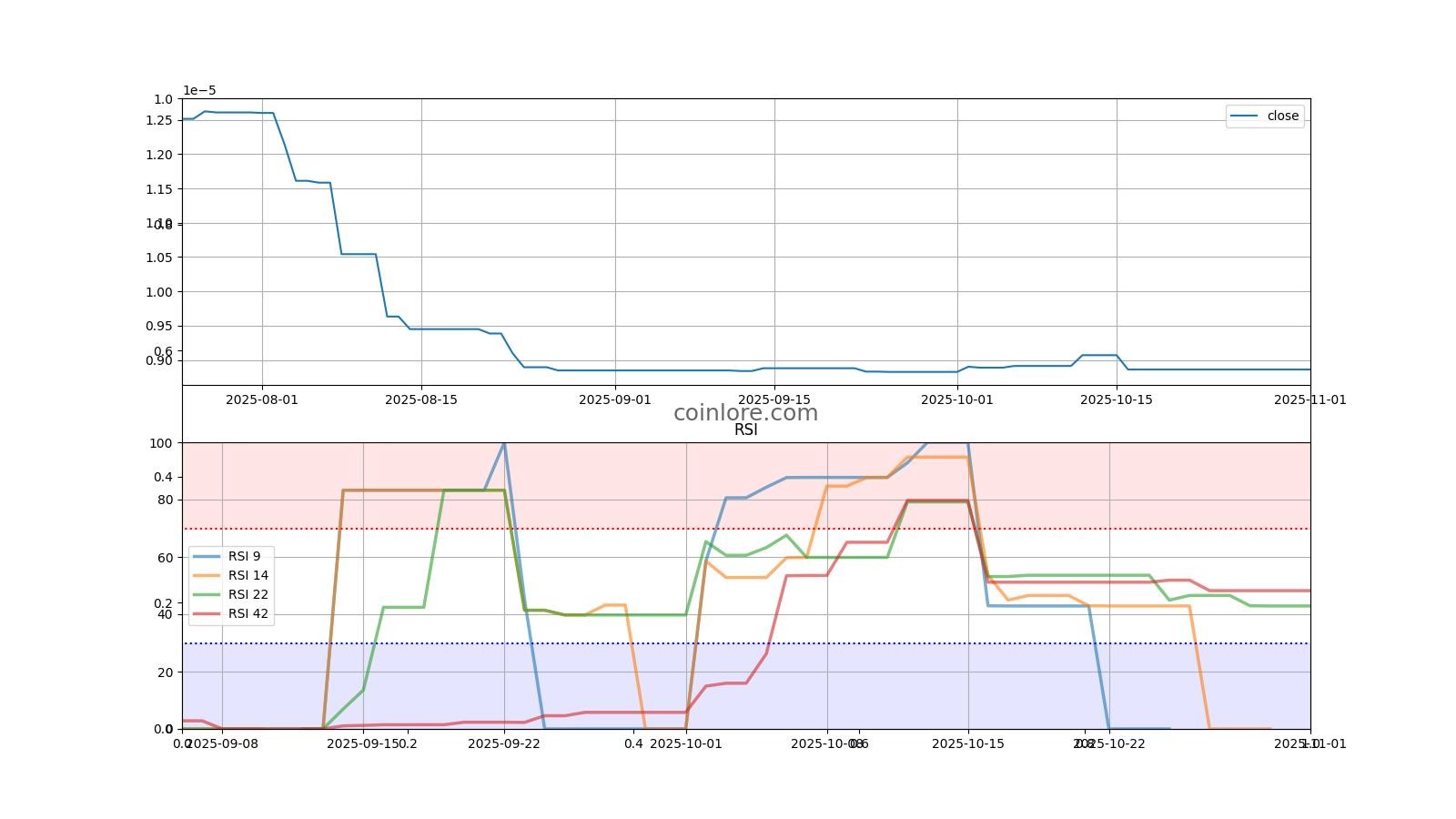 Run RSI indicator
