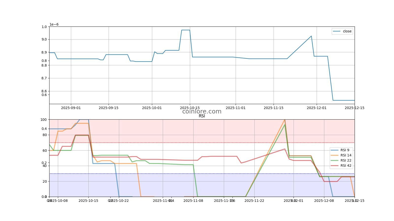 Run RSI indicator
