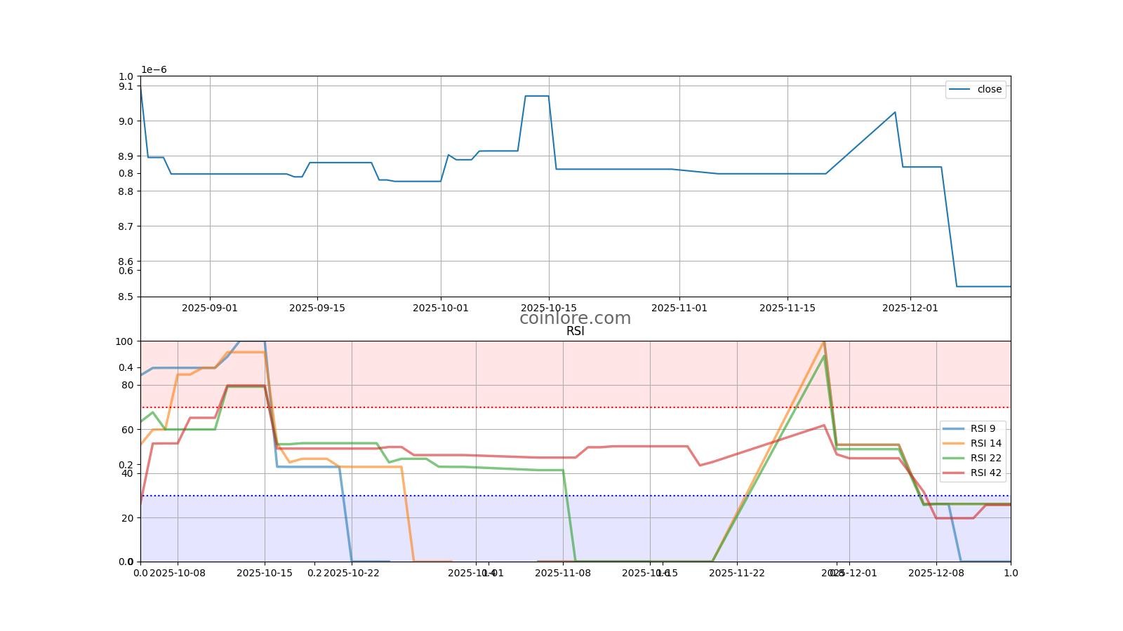 Run RSI indicator