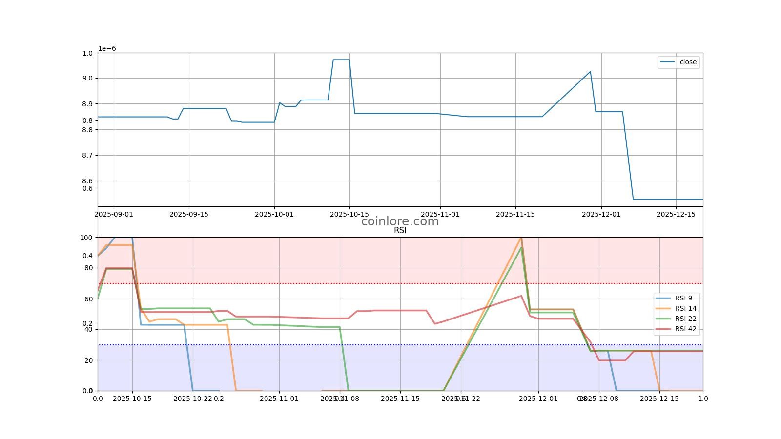 Run RSI indicator