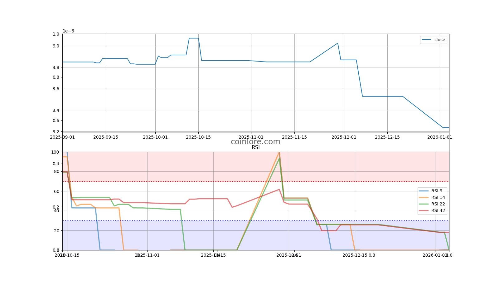 Run RSI indicator