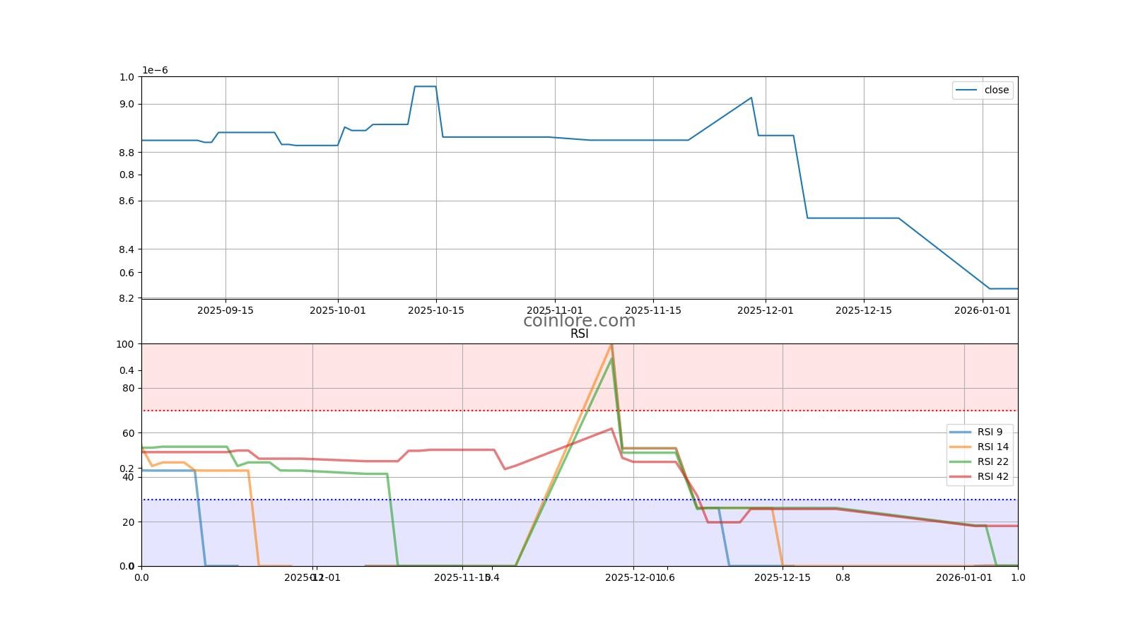 Run RSI indicator