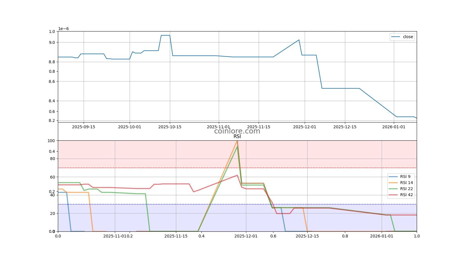 Run RSI indicator