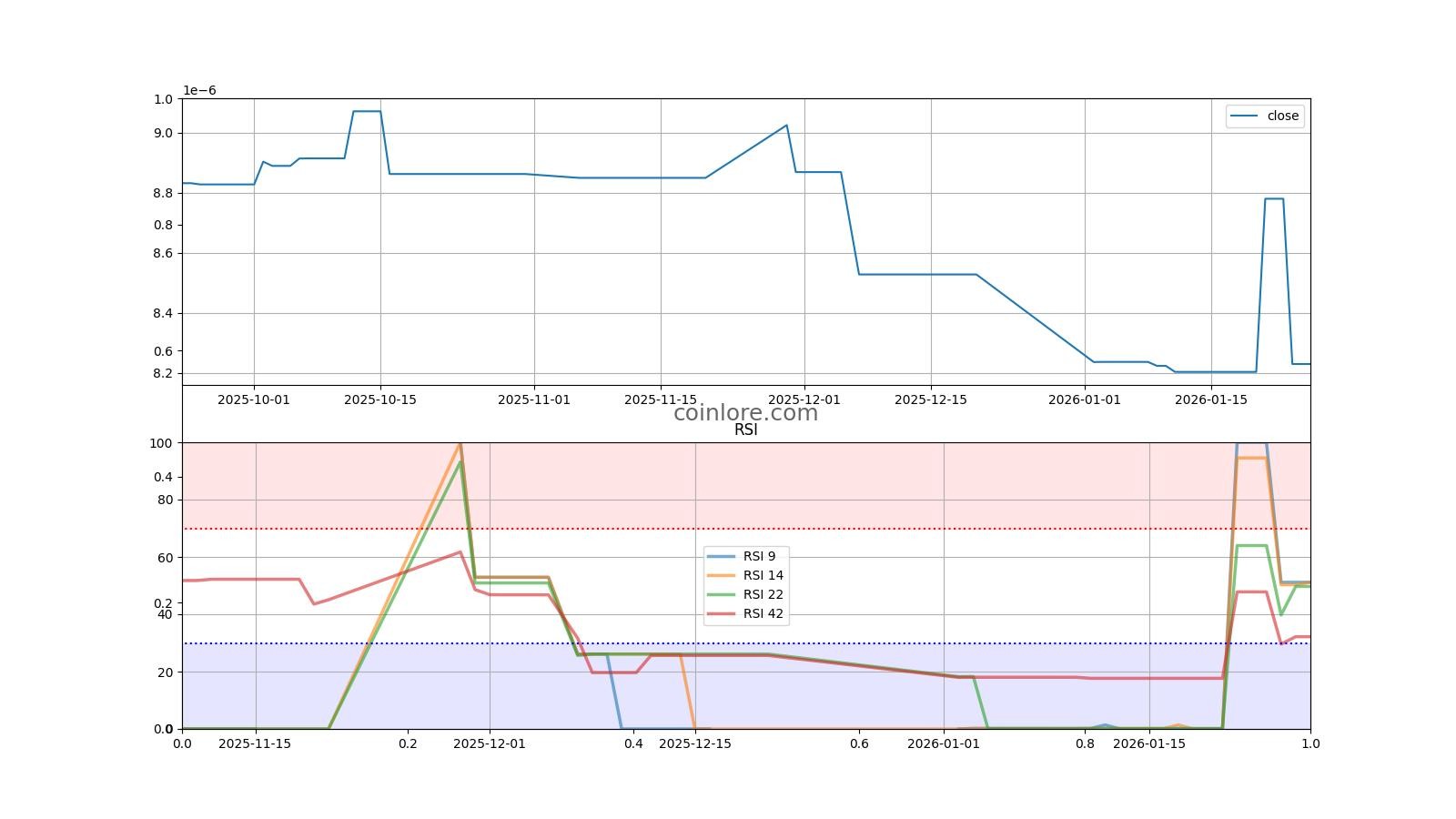 Run RSI indicator