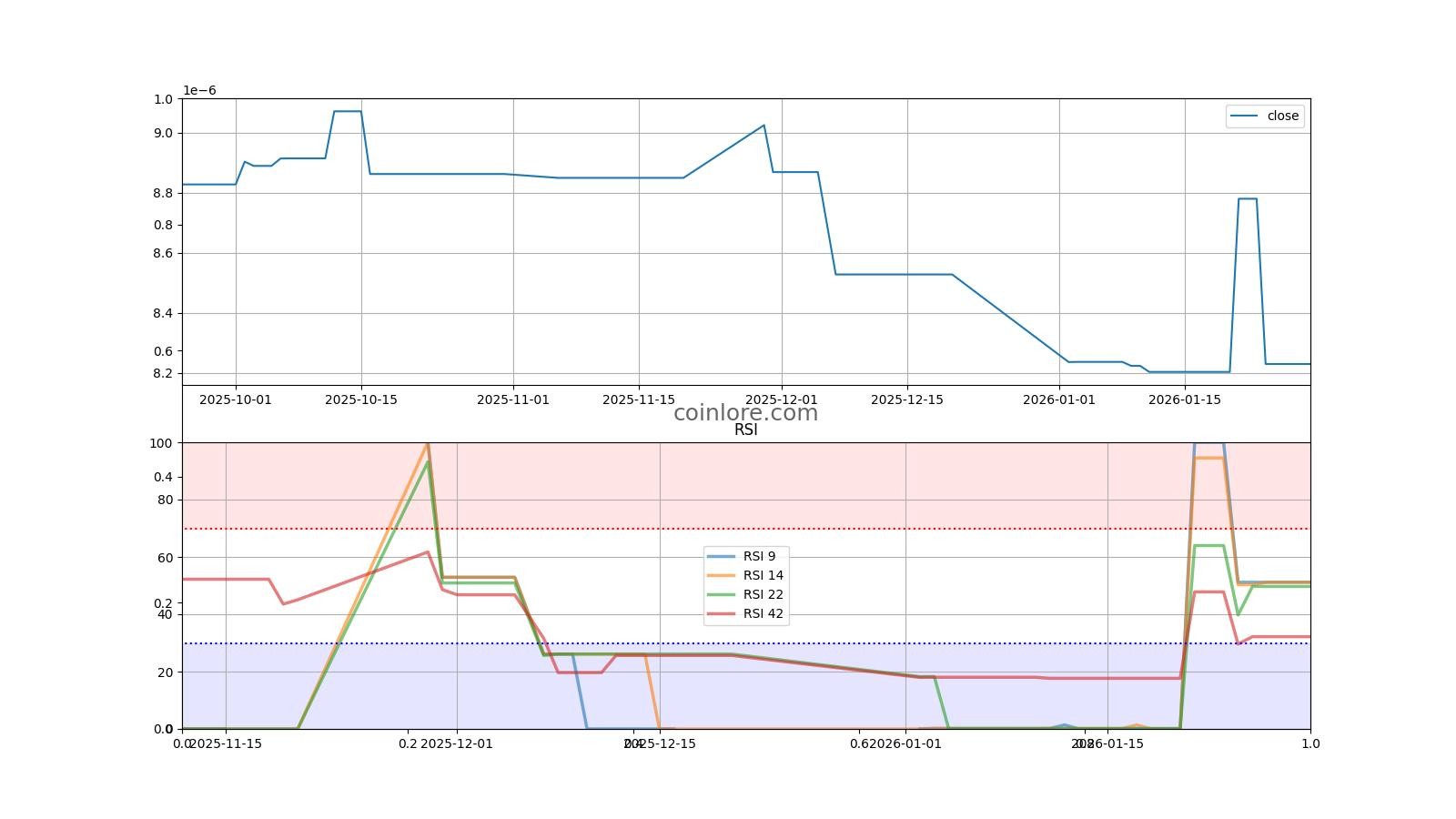 Run RSI indicator