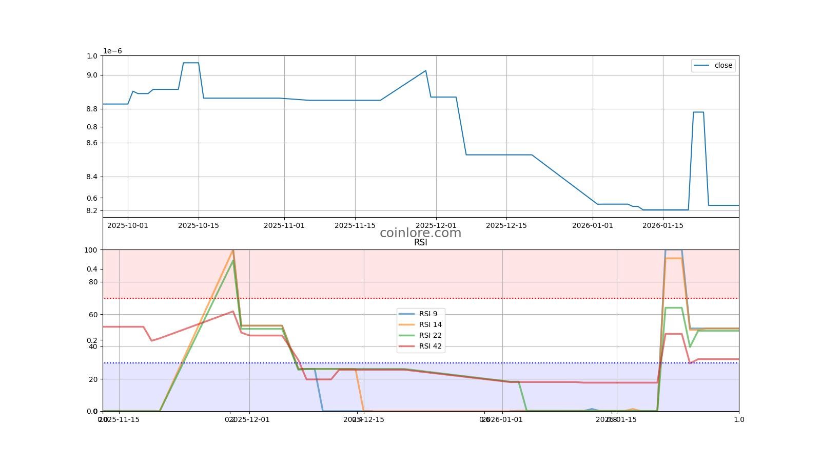 Run RSI indicator