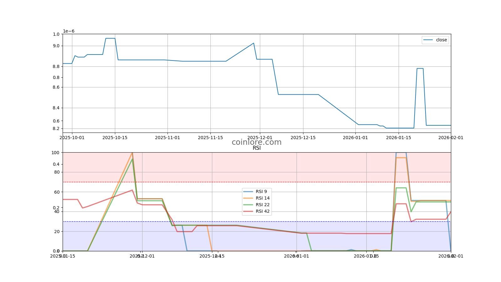 Run RSI indicator