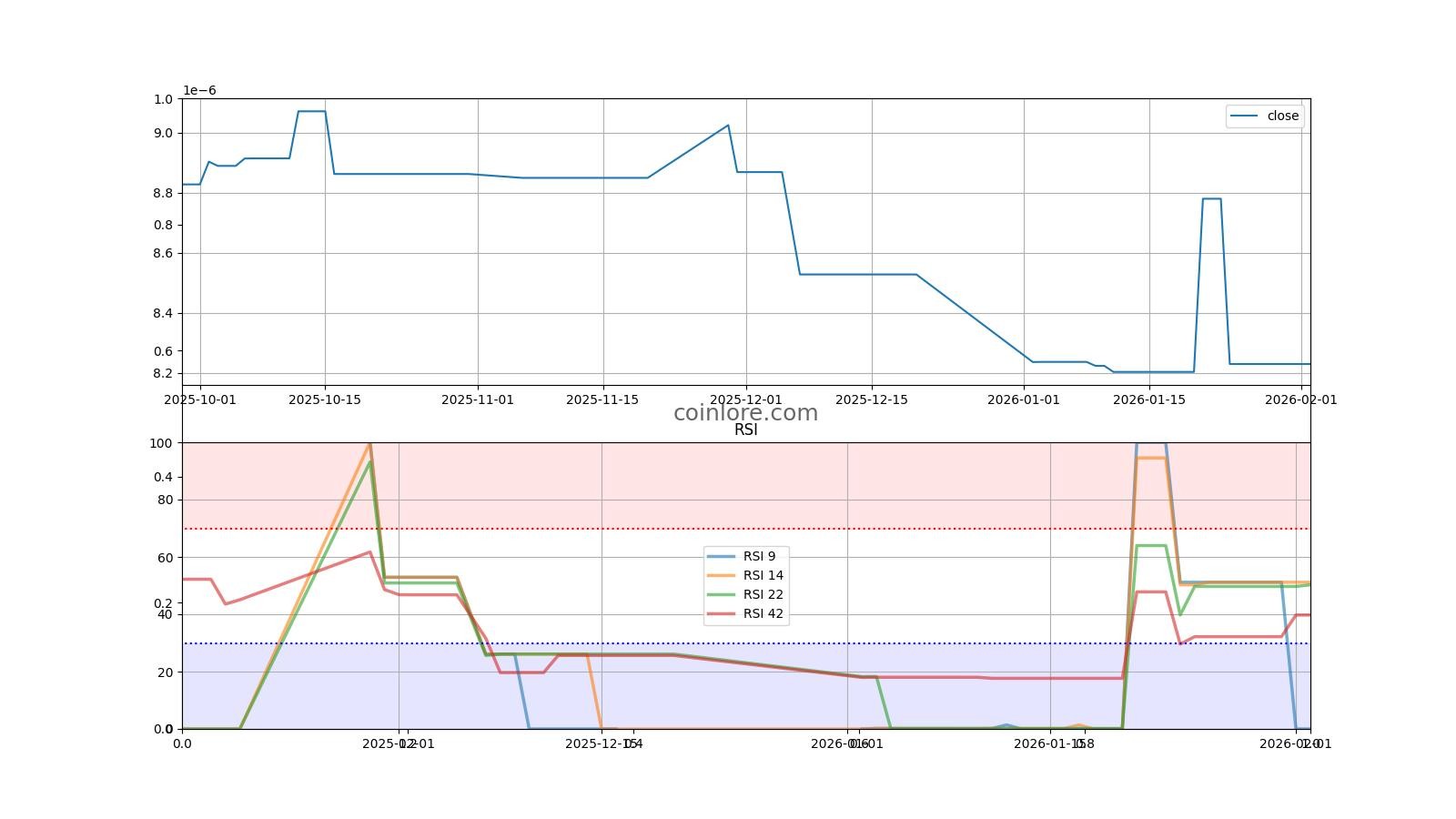 Run RSI indicator
