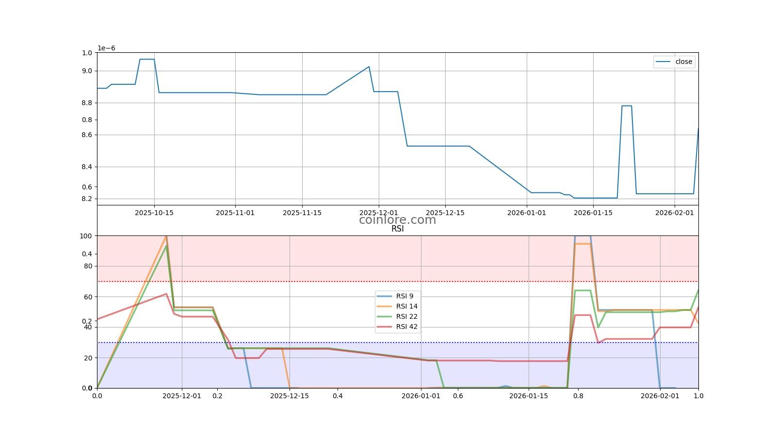 Run RSI indicator