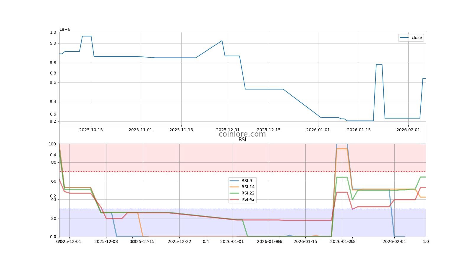 Run RSI indicator