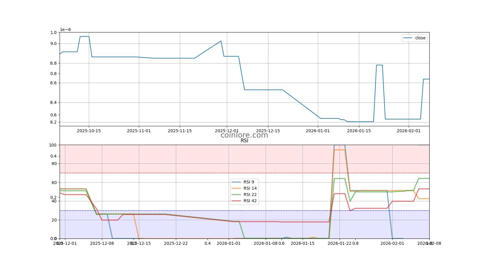 Run RSI indicator