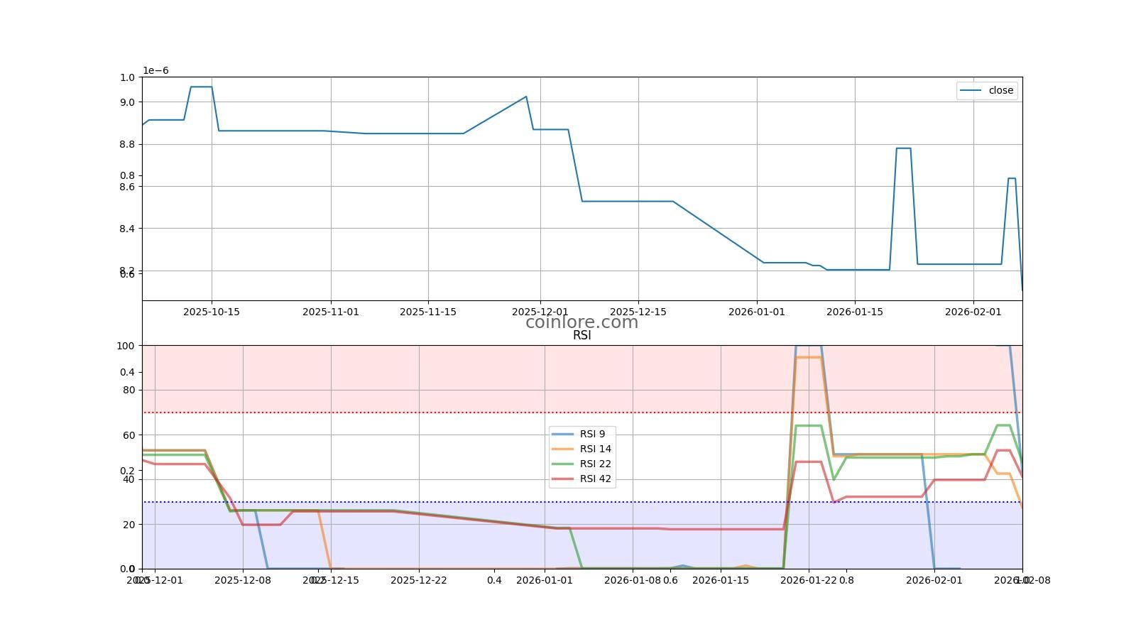 Run RSI indicator